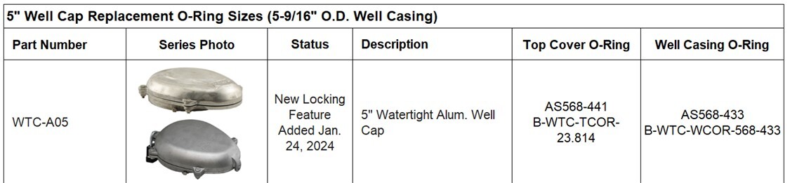 Do you have replacement O-Rings for the WTMLC, WTC-A, & WTC-C Series ...