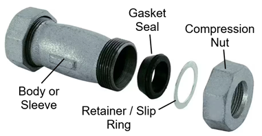 How do I install a GCC series compression coupling?