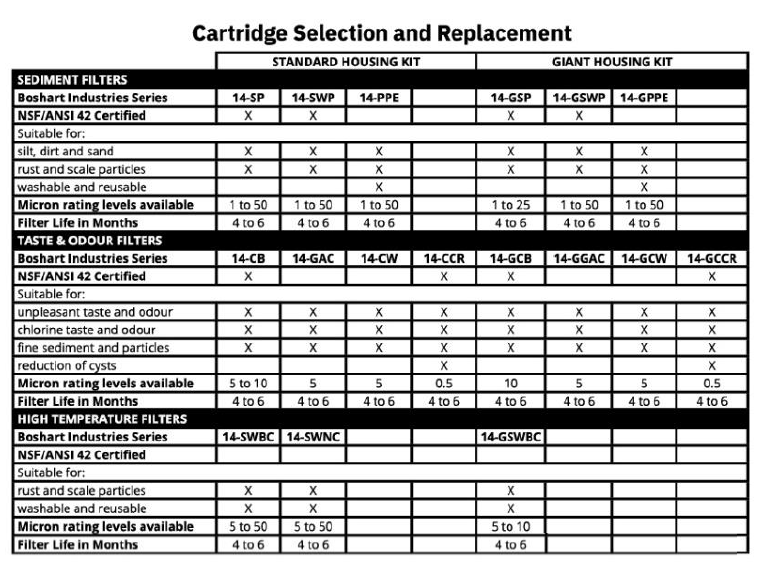 14FHK Series Water Filter Housing Kits - Installation Instructions