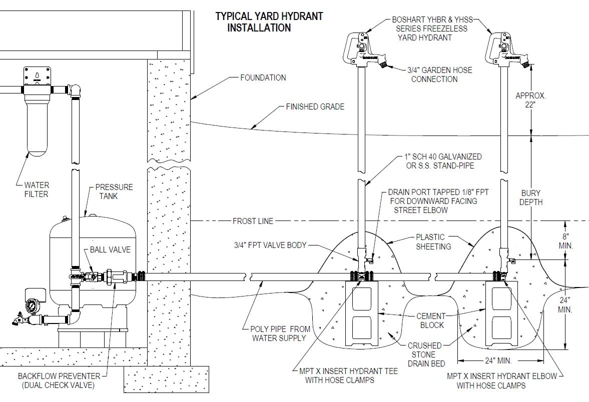 How do I install my yard hydrant?
