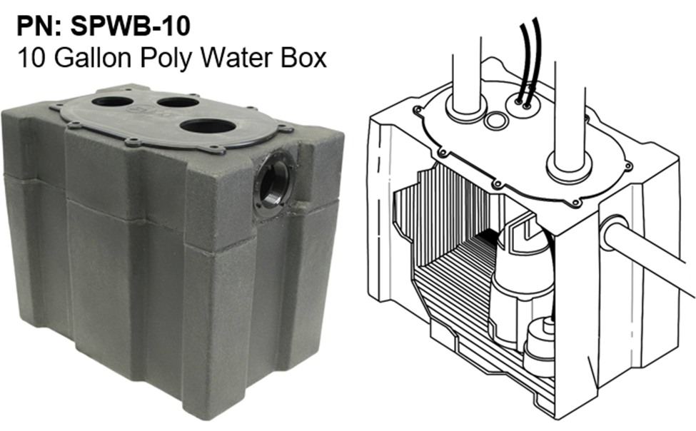 How to install a SPWB-10 Sump Pump Water Box