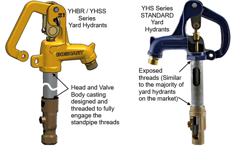 BOSHART YHBR & YHSS vs. YHS Standard Yard Hydrant Comparison