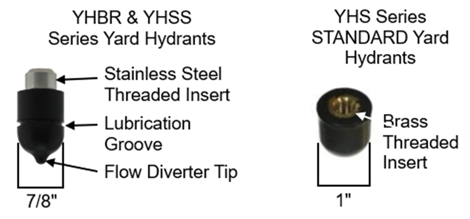 BOSHART YHBR & YHSS vs. YHS Standard Yard Hydrant Comparison
