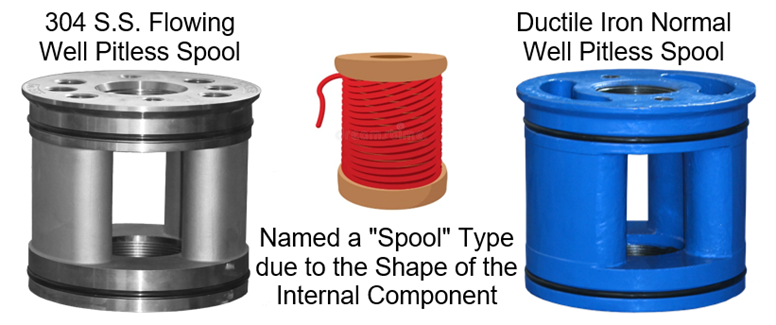 What is a spool type industrial pitless adapter?