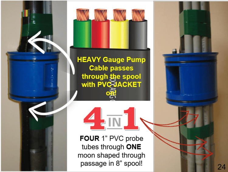 What is the difference between a “Normal” vs. a “Flowing" Well spool ...