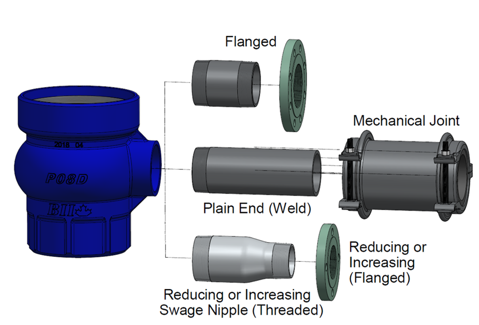 What are the connection options for the industrial spool pitless unit ...