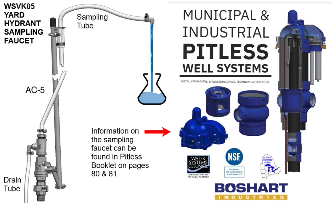 What is the sampling faucet used with industrial spool pitless units?