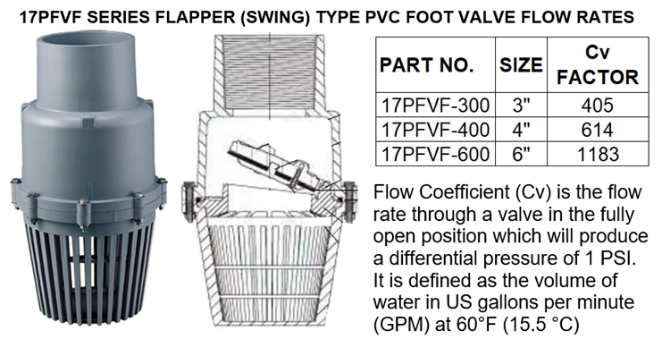 Flow Coefficient (Cv) for the 17PFVF Series PVC Flapper Type Foot Valves