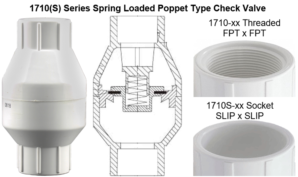 What is the cracking pressure of the 1710 and 1710S PVC check valves?