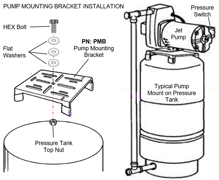 How do I install the part number: PMB universal pump mounting bracket?