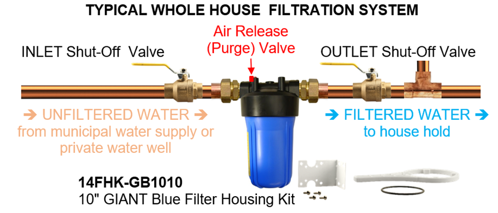 How to Replace a Whole House Water Filter Cartridge
