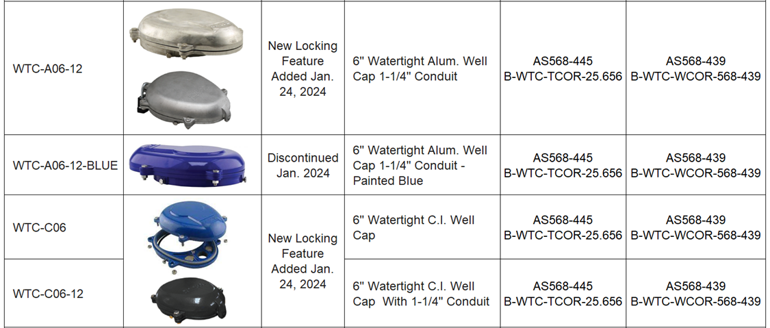 Do you have replacement O-Rings for the WTMLC, WTC-A, & WTC-C Series ...