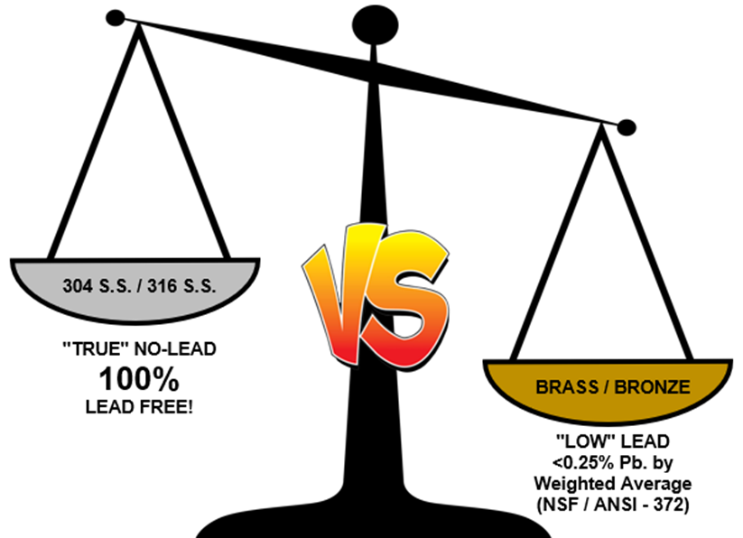 Are products certified to ANSI/NSF-372 truly No-Lead (NL) or Lead-Free ...