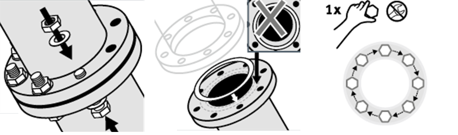How to Install a Gasket and Flange