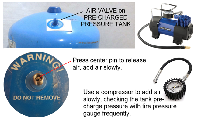 What PSI should a tanks Pre-Charge Pressure be set to?