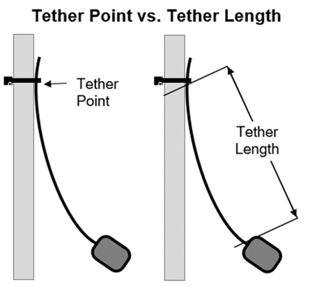 Setting the Tether Point and Tether Length on a Sump Pump Float Switch