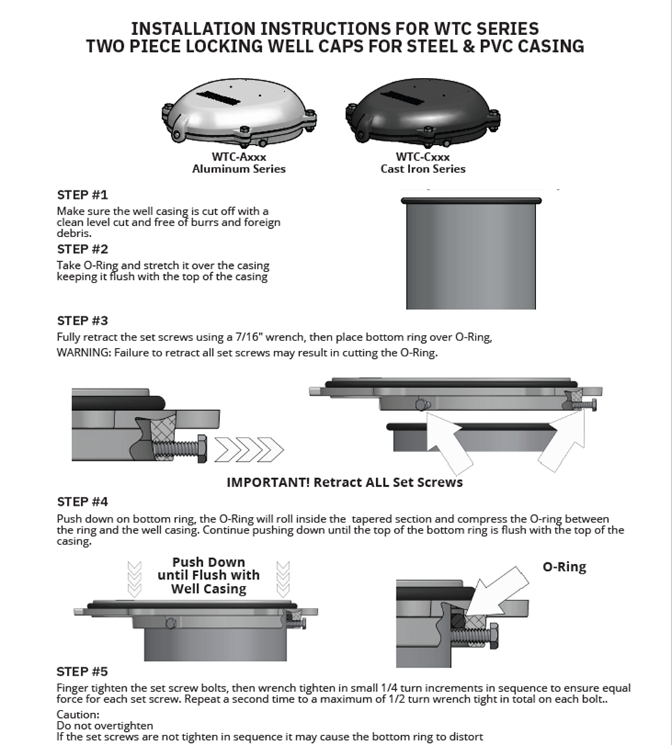 How do I install a WTC series well cap?