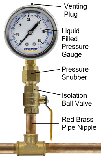 Should I install an isolation valve with my pressure gauge?