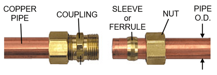 What size of compression fitting do I need?