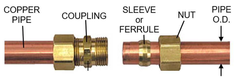 What size of compression fitting do I need?