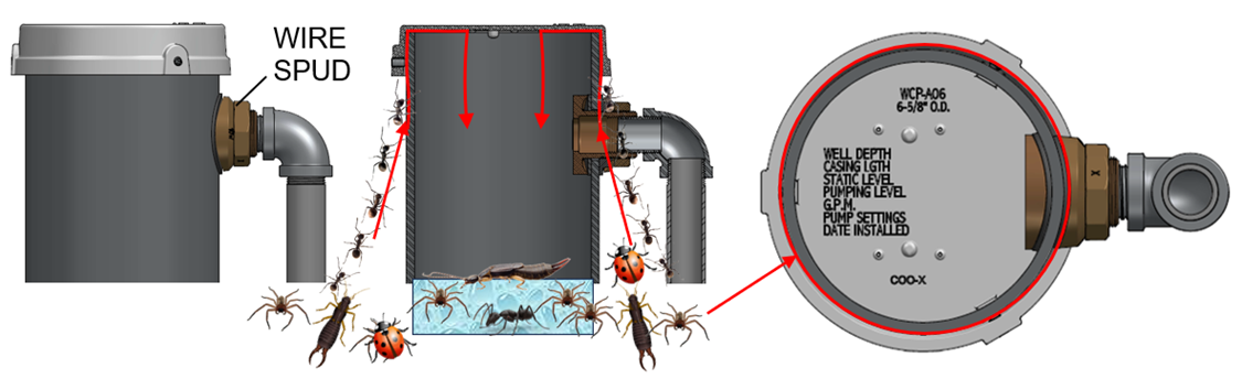 What are the PROS and CONS of Plain, Conduit, and Watertight Well Caps?