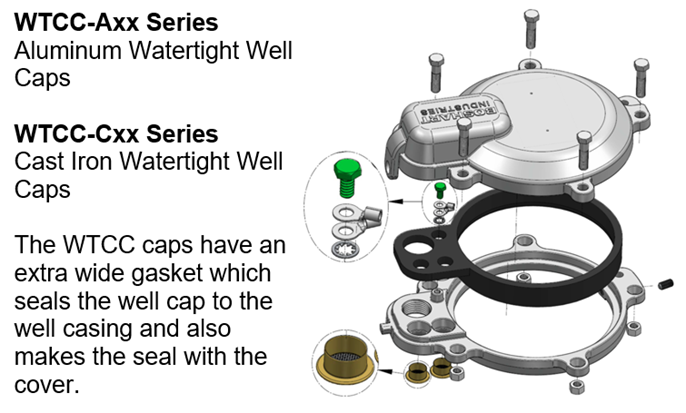 What are the PROS and CONS of Plain, Conduit, and Watertight Well Caps?