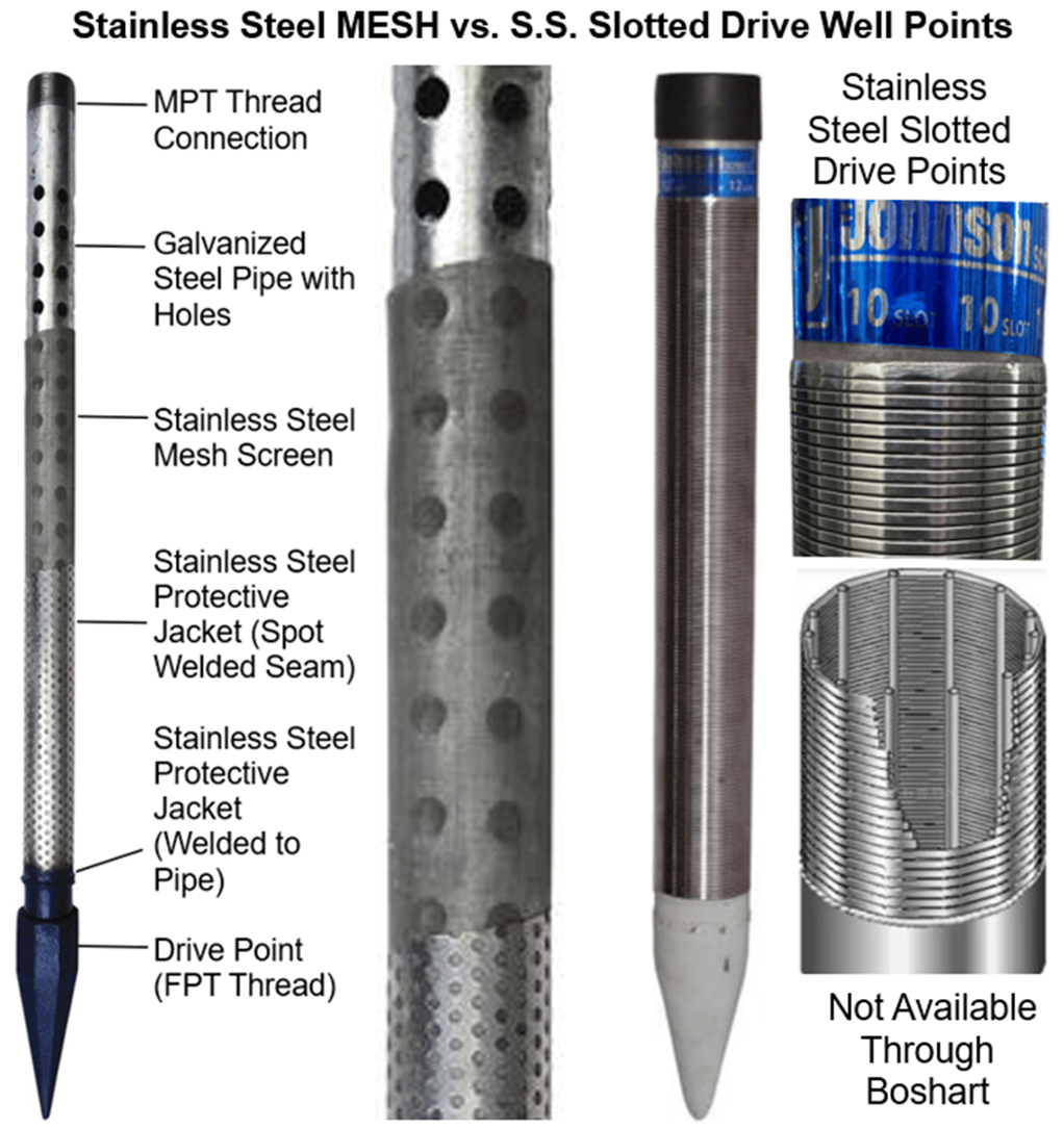 How do the MESH ratings of stainless steel well points compare to the ...