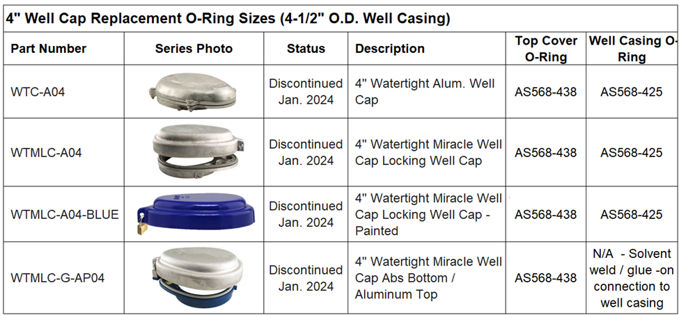 Do you have replacement O-Rings for the WTMLC, WTC-A, & WTC-C Series ...