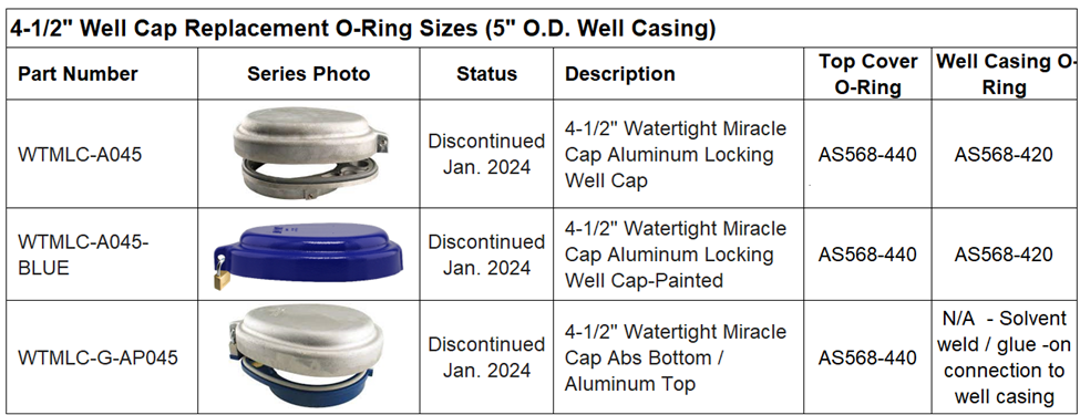 Do you have replacement O-Rings for the WTMLC, WTC-A, & WTC-C Series ...