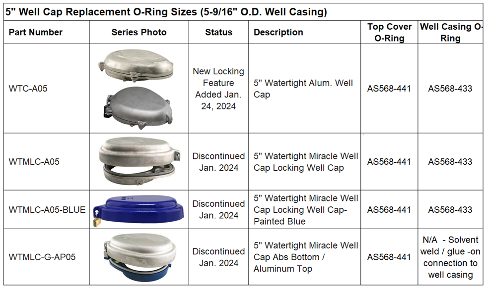 Do you have replacement O-Rings for the WTMLC, WTC-A, & WTC-C Series ...