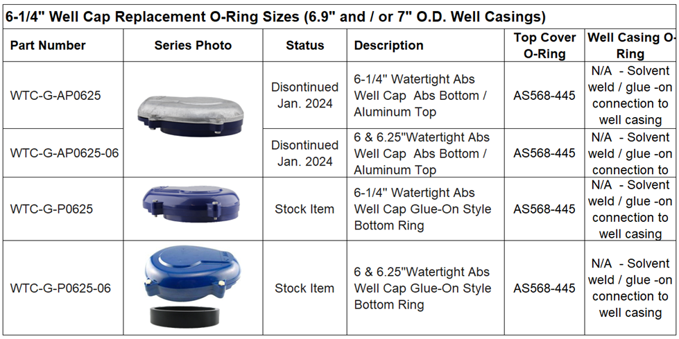 Do you have replacement O-Rings for the WTMLC, WTC-A, & WTC-C Series ...