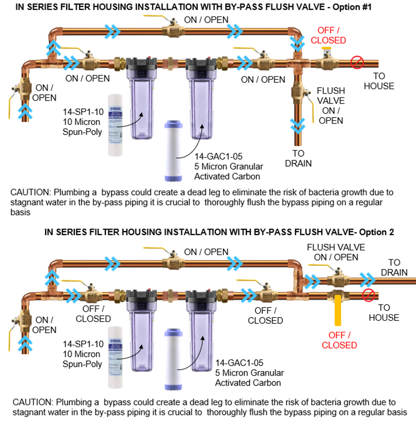 How do I plumb a water filtration system bypass?