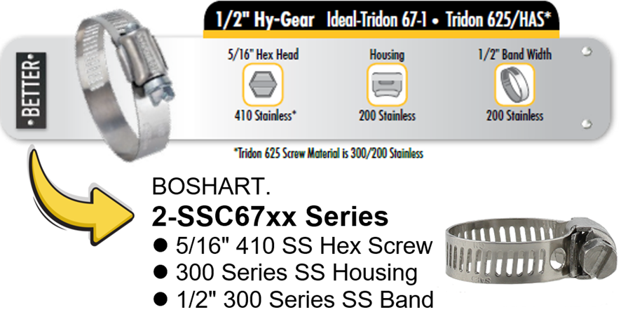 Clamp Cross Reference - IDEAL & TRIDON to BOSHART 2-Series Clamps