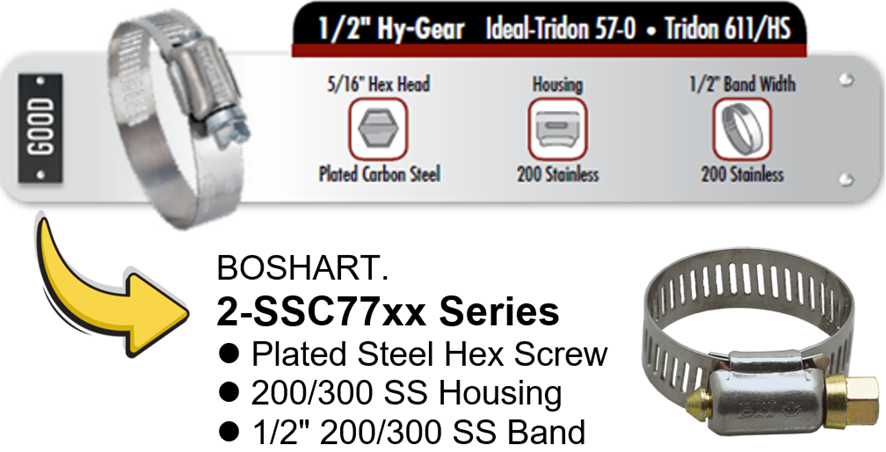 Clamp Cross Reference - IDEAL & TRIDON to BOSHART 2-Series Clamps