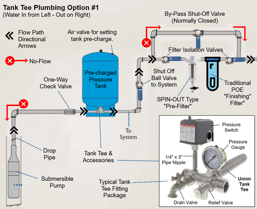 Tank Tee Installation – Three Plumbing Options