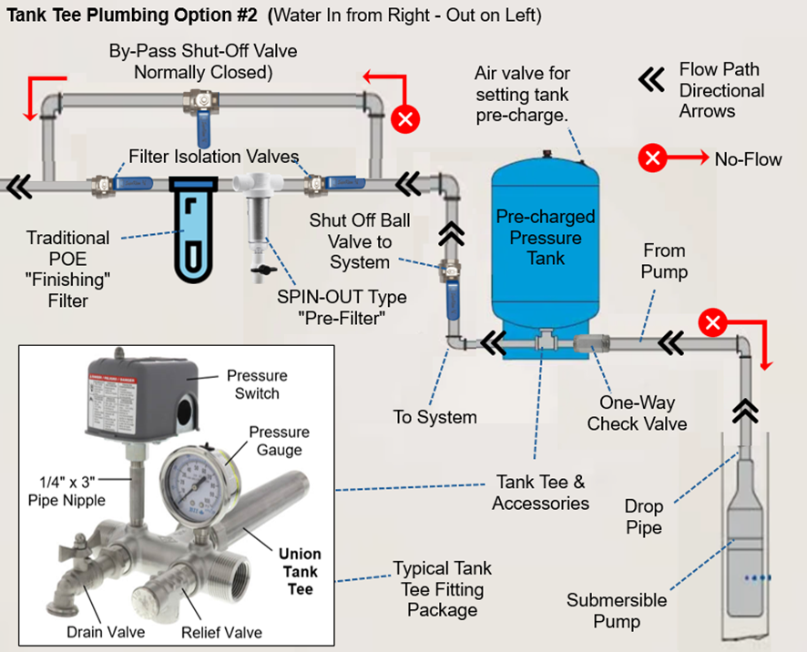Tank Tee Installation – Three Plumbing Options