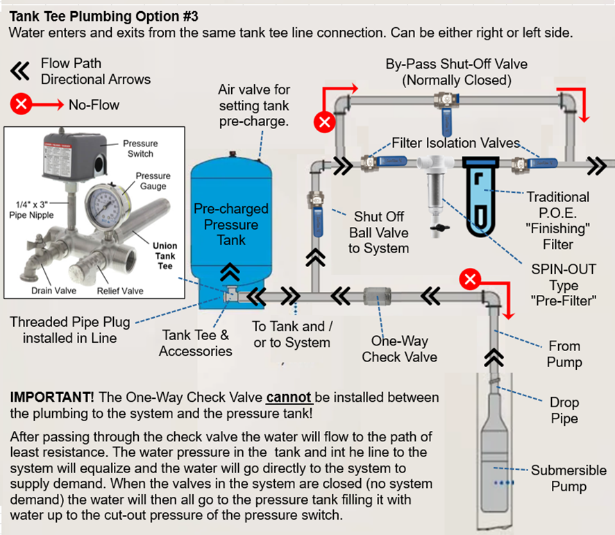 Tank Tee Installation – Three Plumbing Options