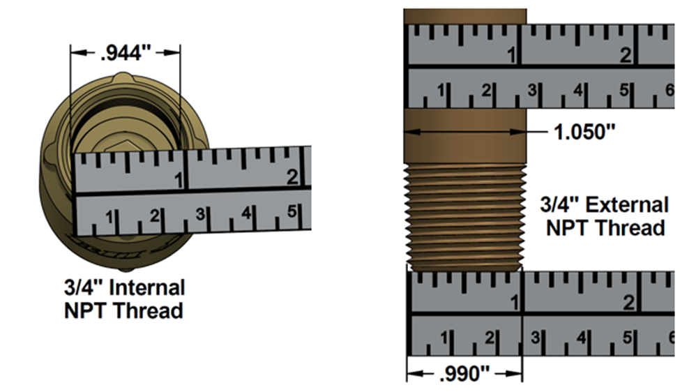 FPT or MPT thread size identification by actual dimensions of the ...