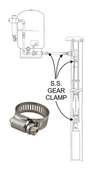 What is the function of hose clamps in a well water system?