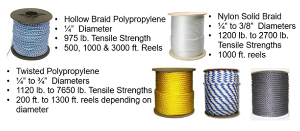 What is the function of safety rope and rope hangers in a well water ...