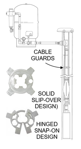 What is the function of cable guards and cable ties in a well water system?