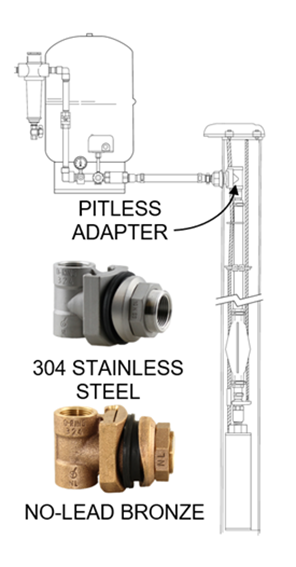What is the function of pitless adapters in a well water system?