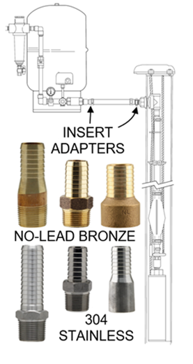What is the function of insert adapters and tank tees in a well water ...