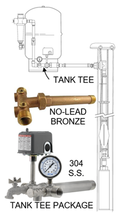 What is the function of pressure switches and pressure gauges in a well ...