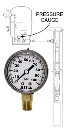 What is the function of pressure switches and pressure gauges in a well ...