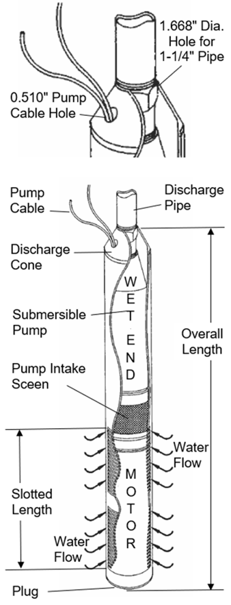 What is a pump saver? And how does it work?