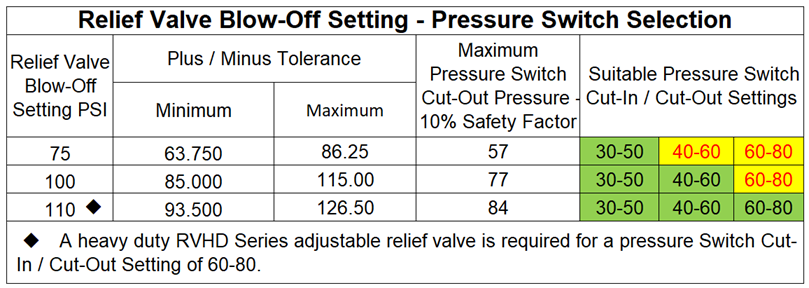 Important things to know when installing a tank tee on your new ...