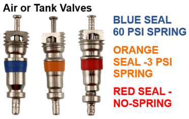 What is an Air Valve vs. a Snifter Valve?