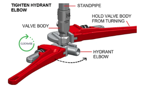 Yard Hydrant Installation: Do's & Don'ts
