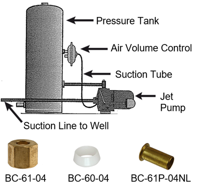 AVC45 & AVC100 Non-Repairable Air Volume Control Installation